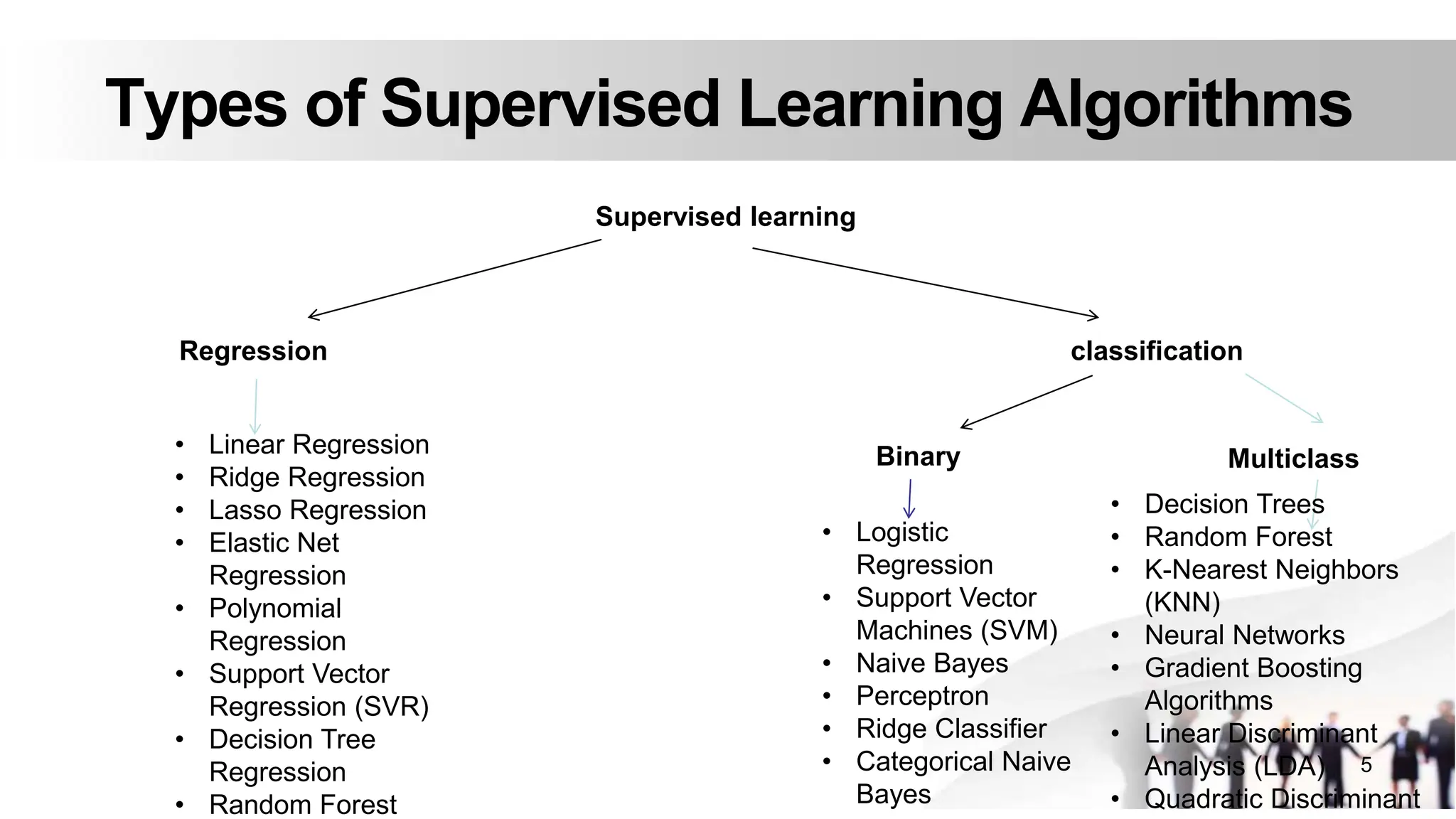 Supervised Learning.pptx