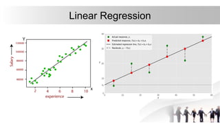 Supervised Learning.pptx