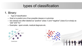 Supervised Learning.pptx