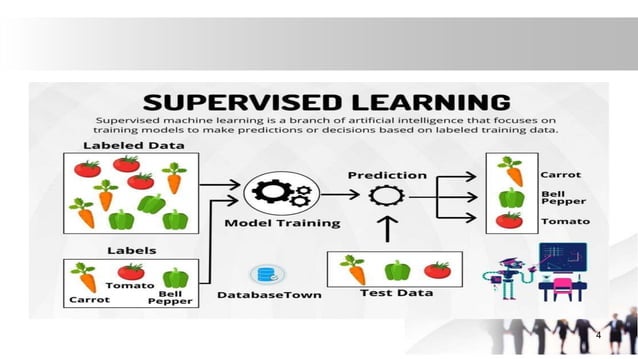 Supervised Learning.pptx