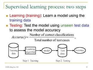 Supervised Learning UNDERSTANDING IT THREADBARE | PPT