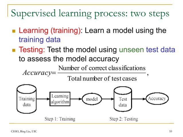 Supervised Learning UNDERSTANDING IT THREADBARE | PPT