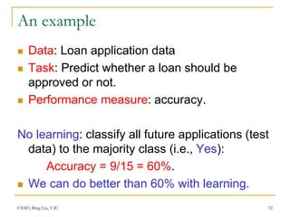 Supervised Learning UNDERSTANDING IT THREADBARE | PPT