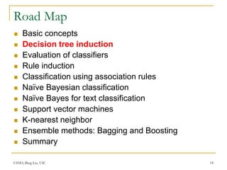 Supervised Learning UNDERSTANDING IT THREADBARE | PPT