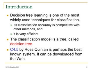 Supervised Learning UNDERSTANDING IT THREADBARE | PPT