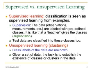 Supervised Learning UNDERSTANDING IT THREADBARE | PPT