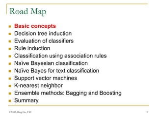 Supervised Learning UNDERSTANDING IT THREADBARE | PPT