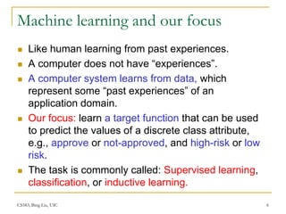 Supervised Learning UNDERSTANDING IT THREADBARE | PPT