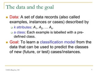 Supervised Learning UNDERSTANDING IT THREADBARE | PPT