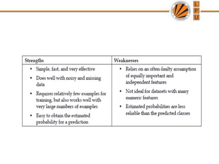Supervised Learning-classification Part-3.ppt
