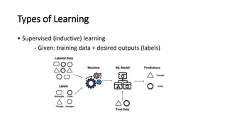 Supervised learning | PPTX