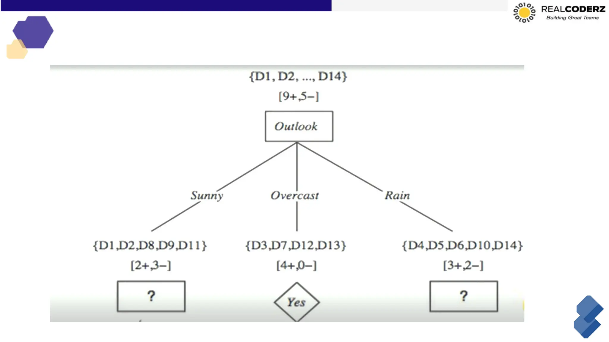Supervised Learning Algorithmswith better lifecycle.pptx