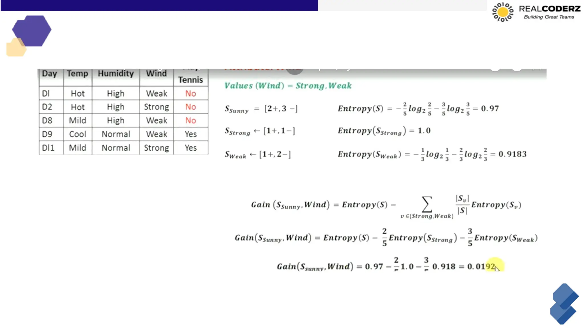 Supervised Learning Algorithmswith better lifecycle.pptx