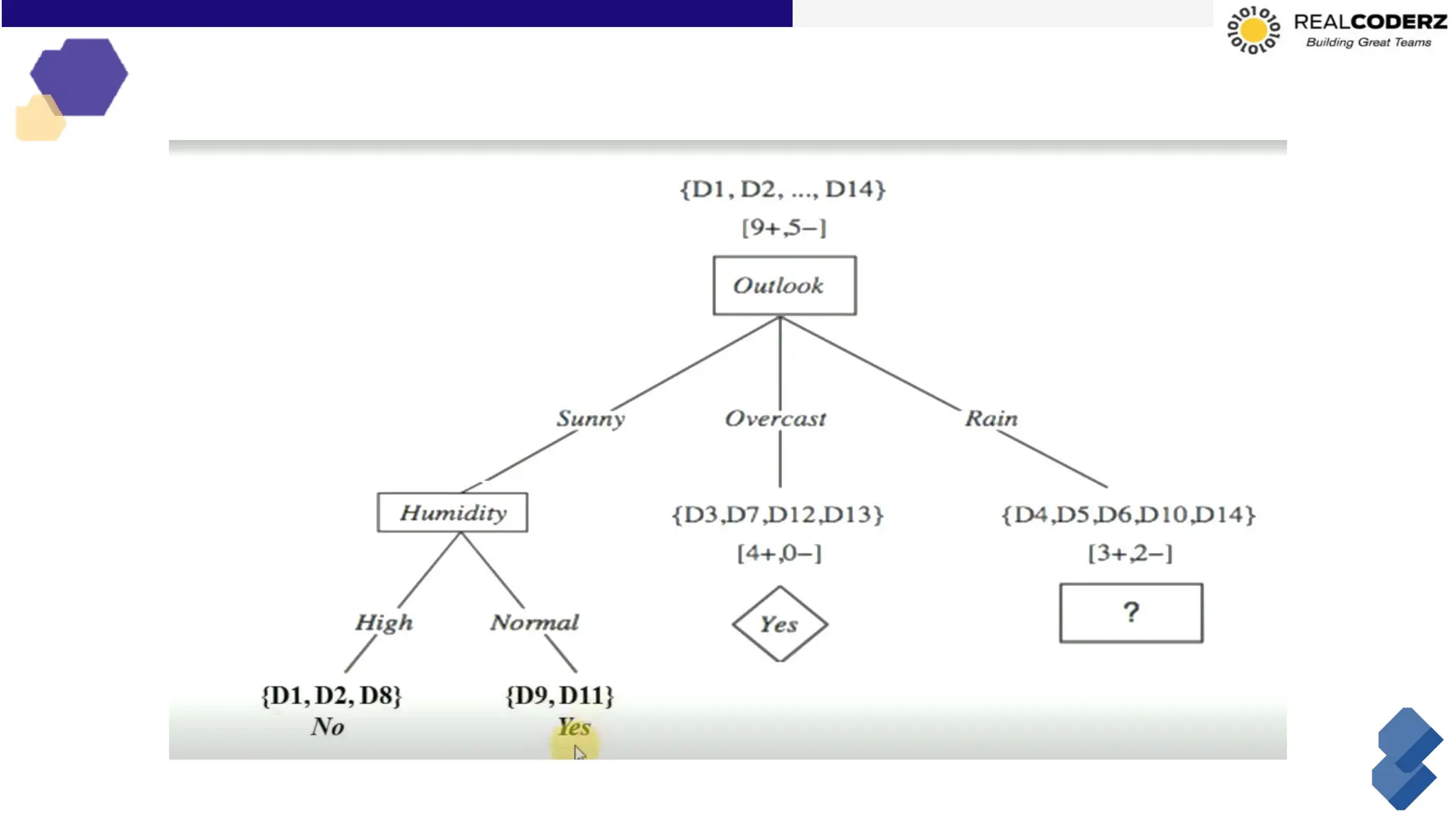 Supervised Learning Algorithmswith better lifecycle.pptx
