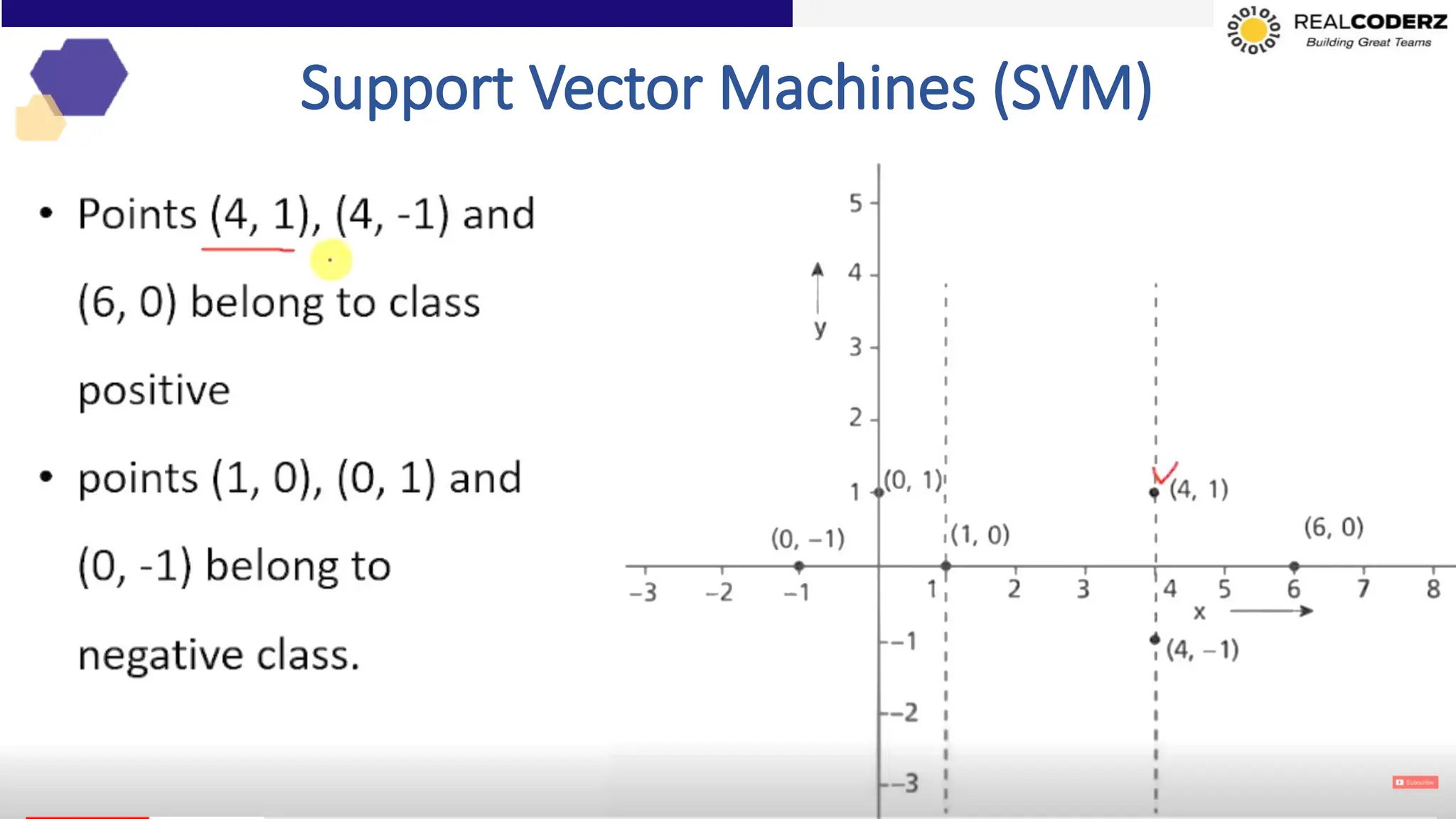 Supervised Learning Algorithmswith better lifecycle.pptx