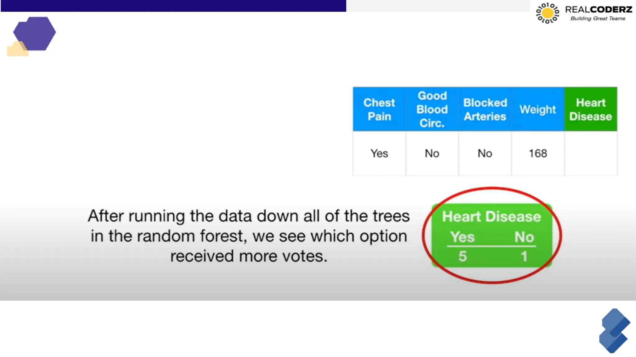 Supervised Learning Algorithmswith better lifecycle.pptx