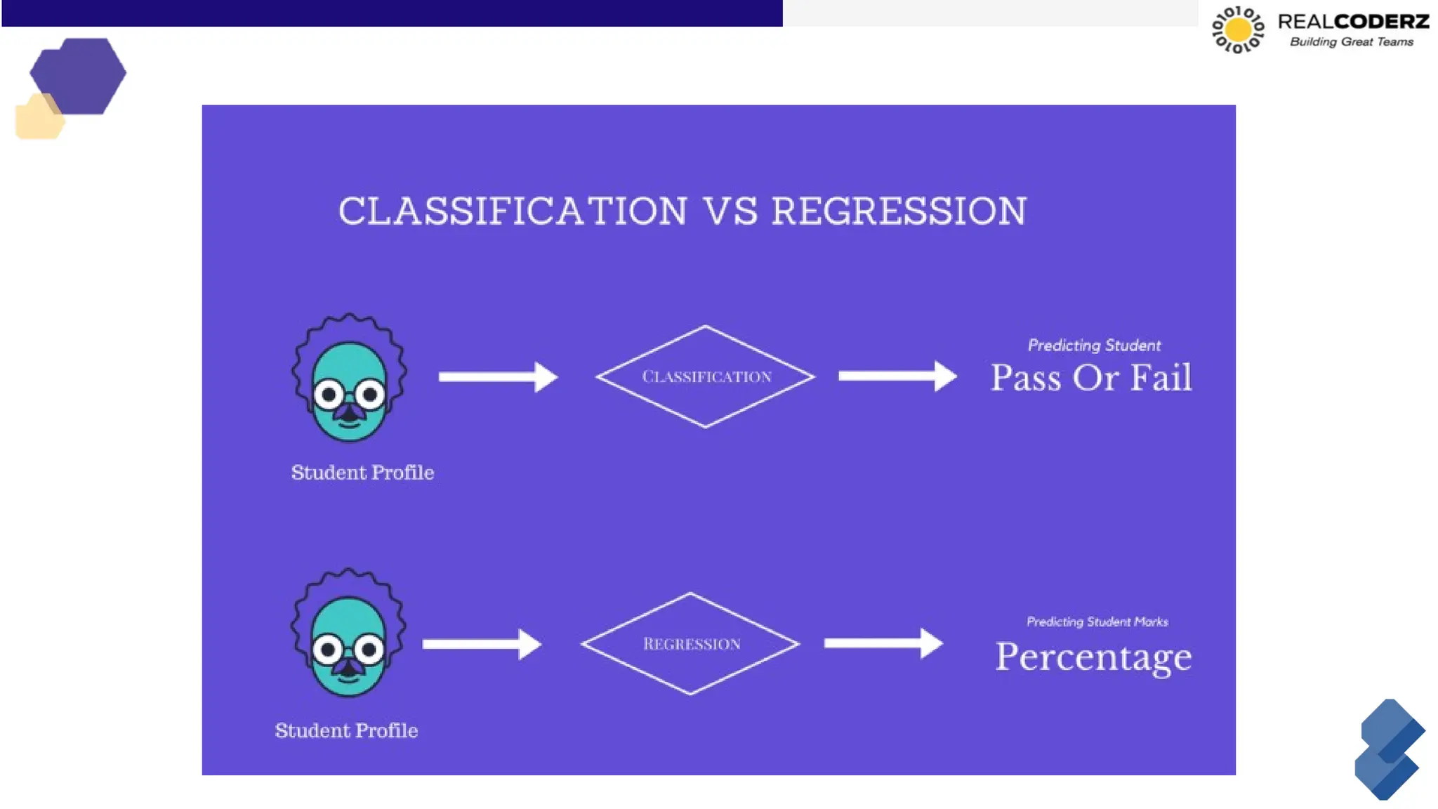 Supervised Learning Algorithmswith better lifecycle.pptx