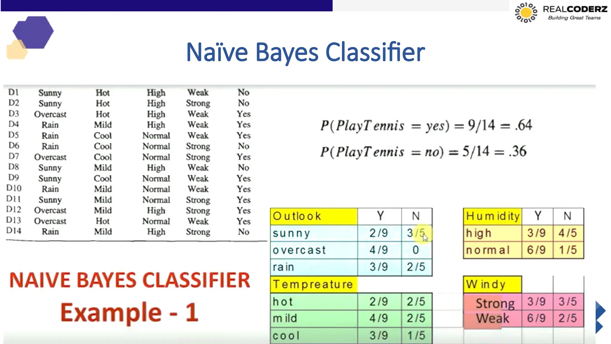 Supervised Learning Algorithmswith better lifecycle.pptx