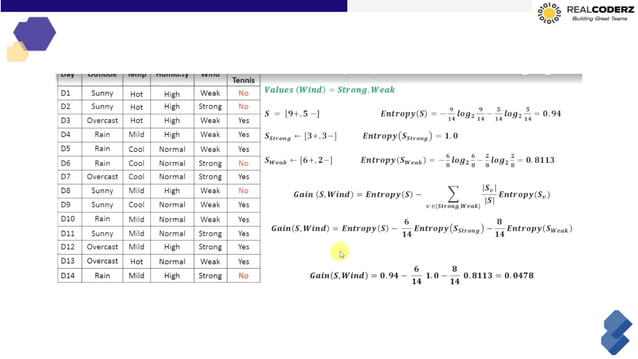 Supervised Learning Algorithmswith better lifecycle.pptx