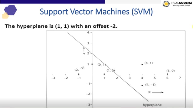 Supervised Learning Algorithmswith better lifecycle.pptx