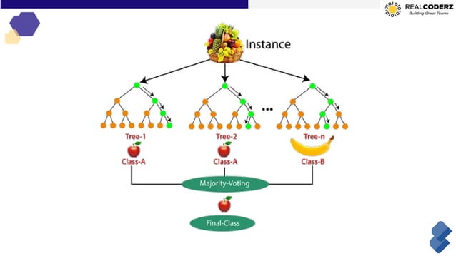 Supervised Learning Algorithmswith better lifecycle.pptx