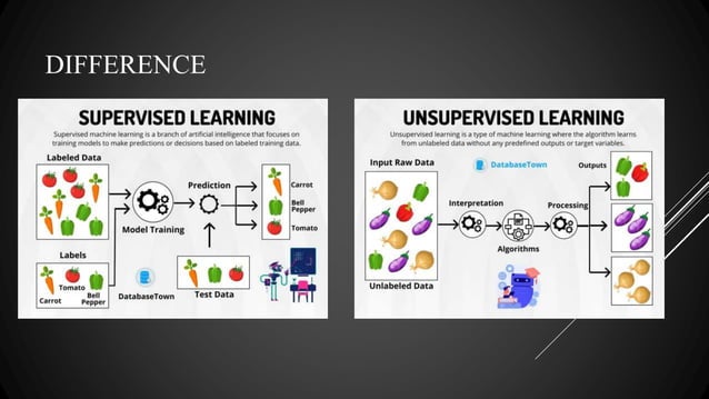 Supervised Learning and Speech Recognition.pptx