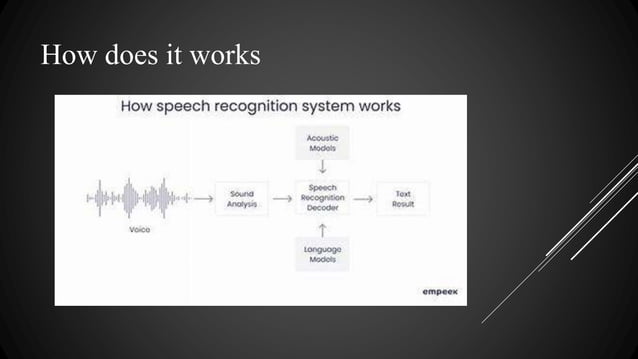 Supervised Learning and Speech Recognition.pptx
