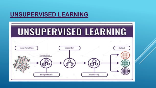 Supervised learning and Unsupervised learning | PPTX | Computing | Technology & Computing