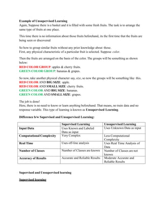 Supervised learning and unsupervised learning | PPTX