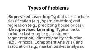Supervised learning and unsupervised learning new 2024.pptx