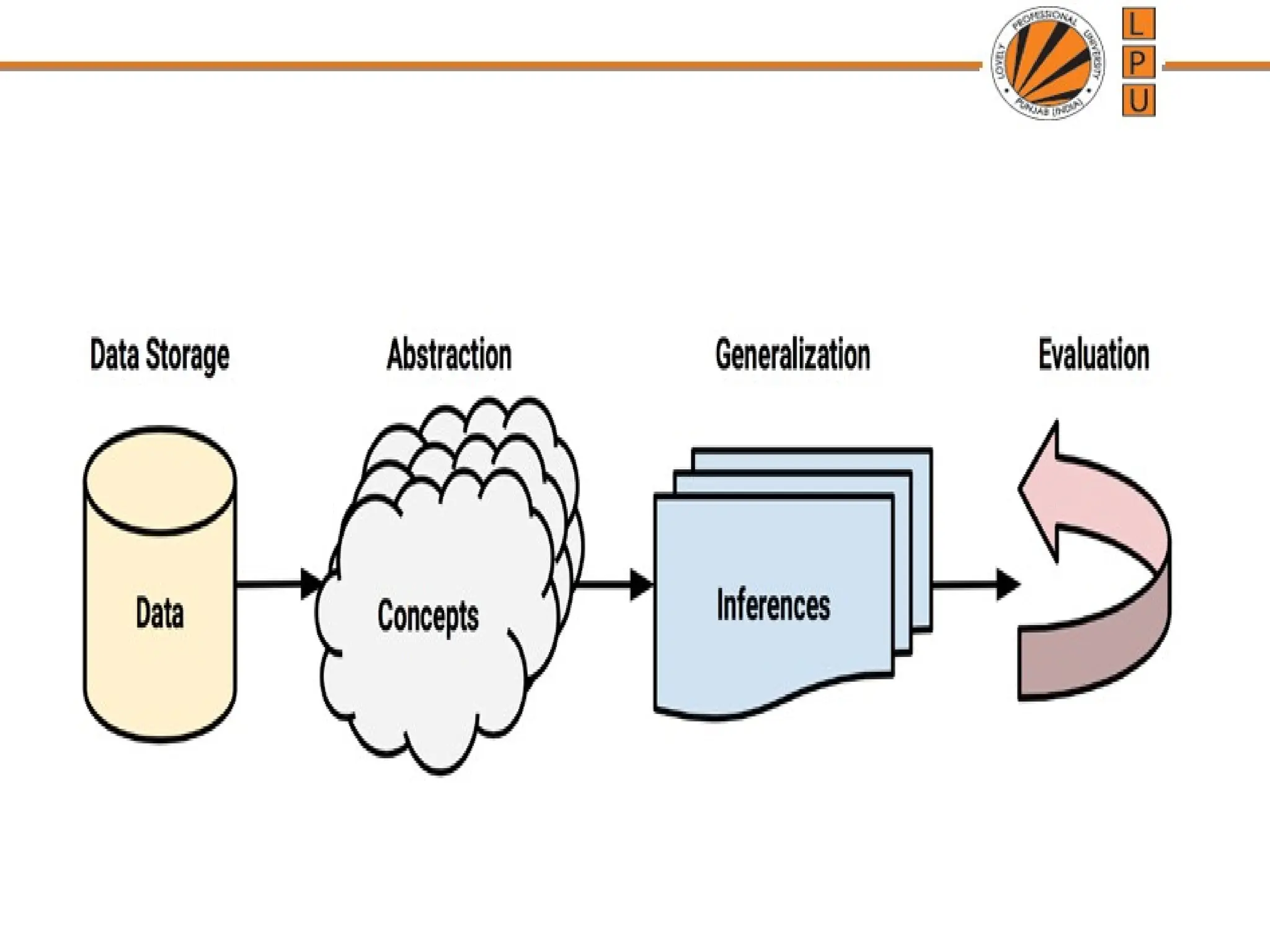 Supervised Learningclassification Part1ppt