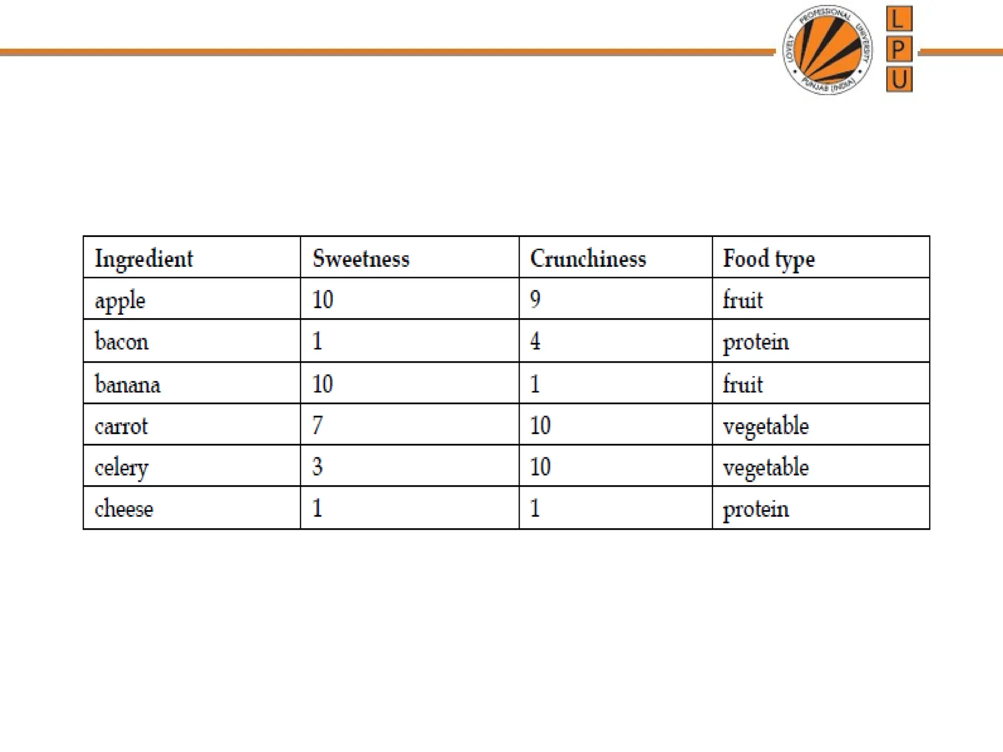 Supervised Learningclassification Part1ppt