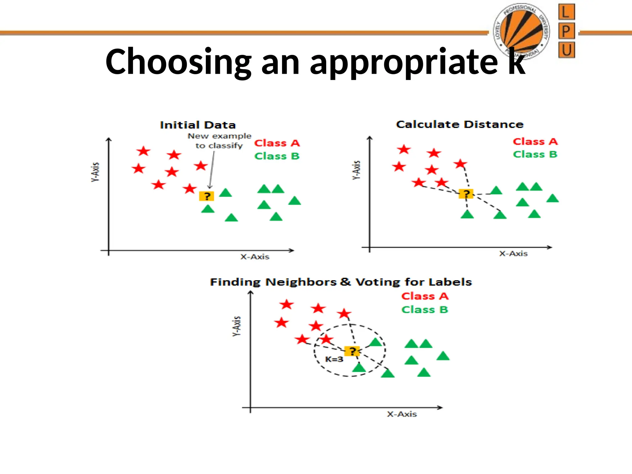 Supervised Learningclassification Part1ppt