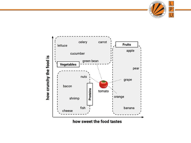 Supervised Learningclassification Part1.ppt