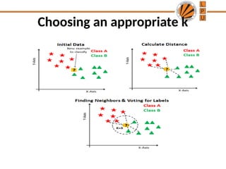 Supervised Learningclassification Part1.ppt