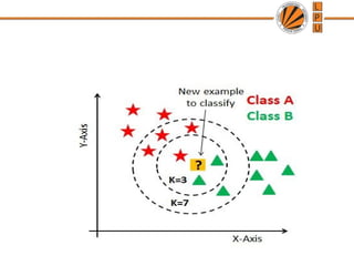 Supervised Learningclassification Part1.ppt