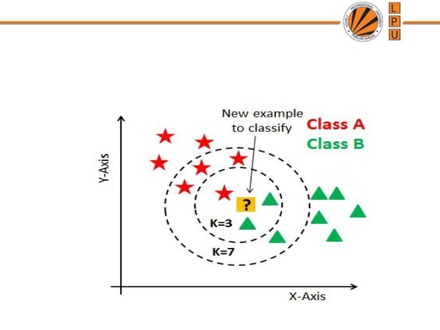 Supervised Learningclassification Part1.ppt