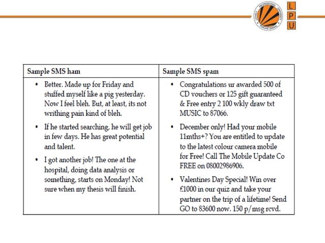 Supervised Learningclassification Part3ppt