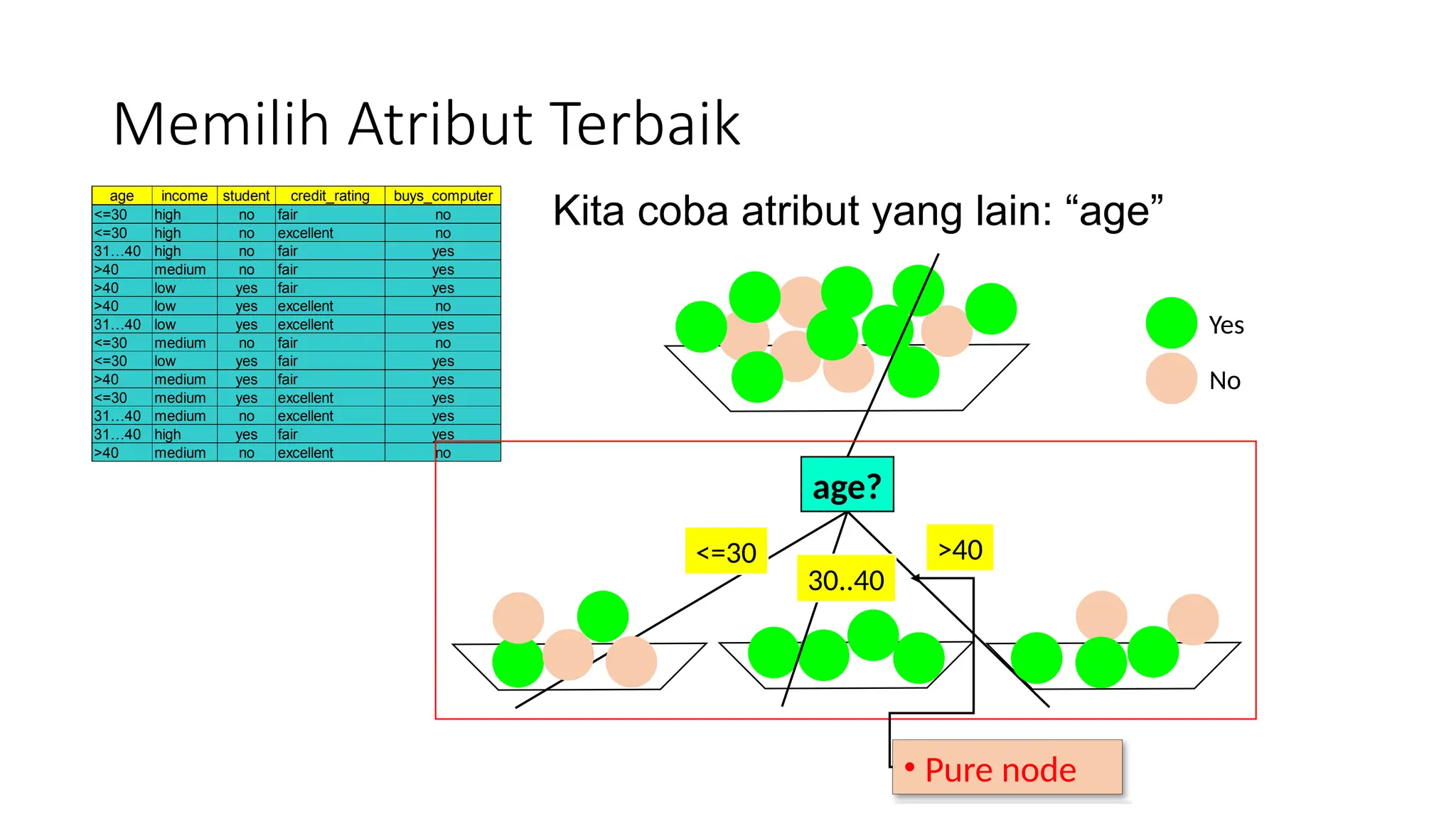 Supervised Learning (Decision Tree).pptx