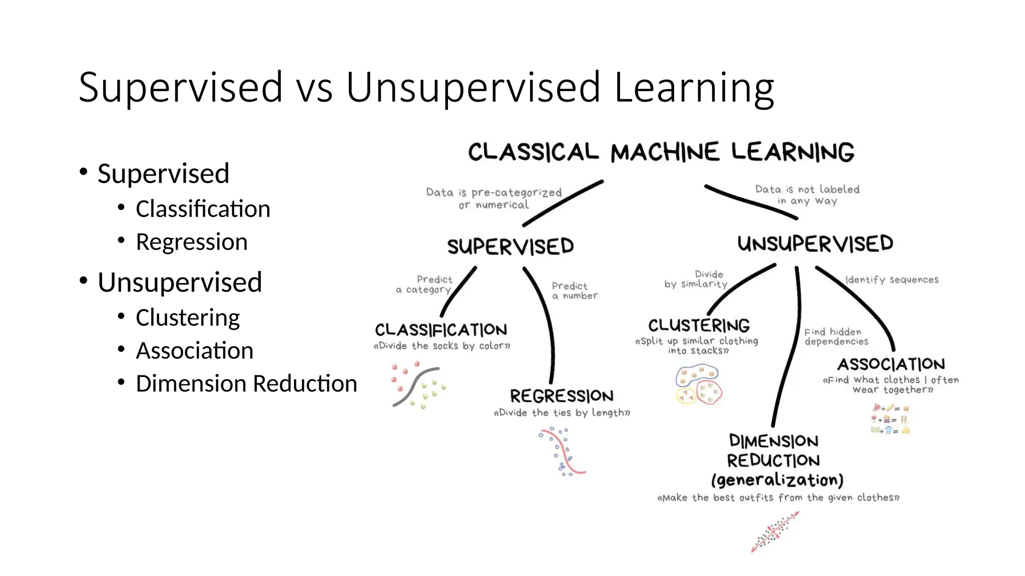 Supervised Learning (Decision Tree).pptx