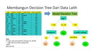Supervised Learning (Decision Tree).pptx
