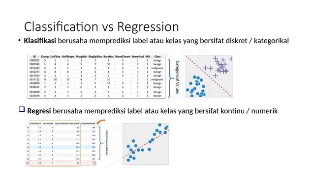 Supervised Learning (Decision Tree).pptx