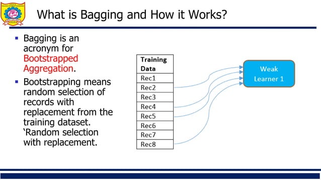 Supervised Learning Ensemble Techniques Machine Learning | PDF