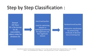 Supervised Learning in Cybersecurity | PPTX