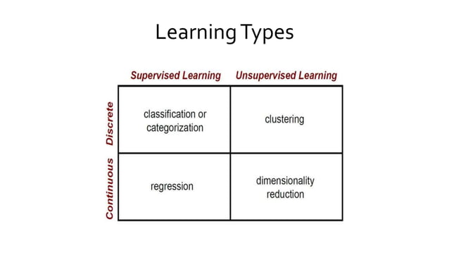 Machine Learning | PPTX | Technology Industry | Industries