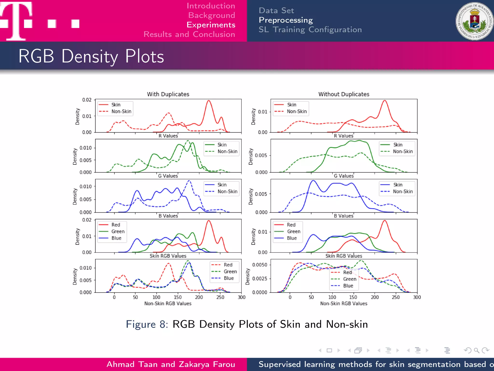 Supervised Learning Methods For Skin Segmentation Based On Color Pixel Classification Ppt