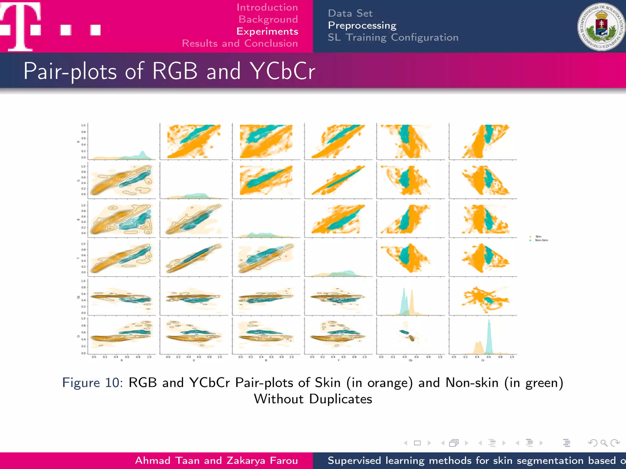 Supervised Learning Methods For Skin Segmentation Based On Color Pixel Classiﬁcation Ppt