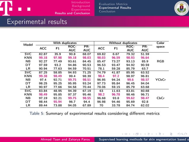 Supervised Learning Methods For Skin Segmentation Based On Color Pixel Classification Ppt