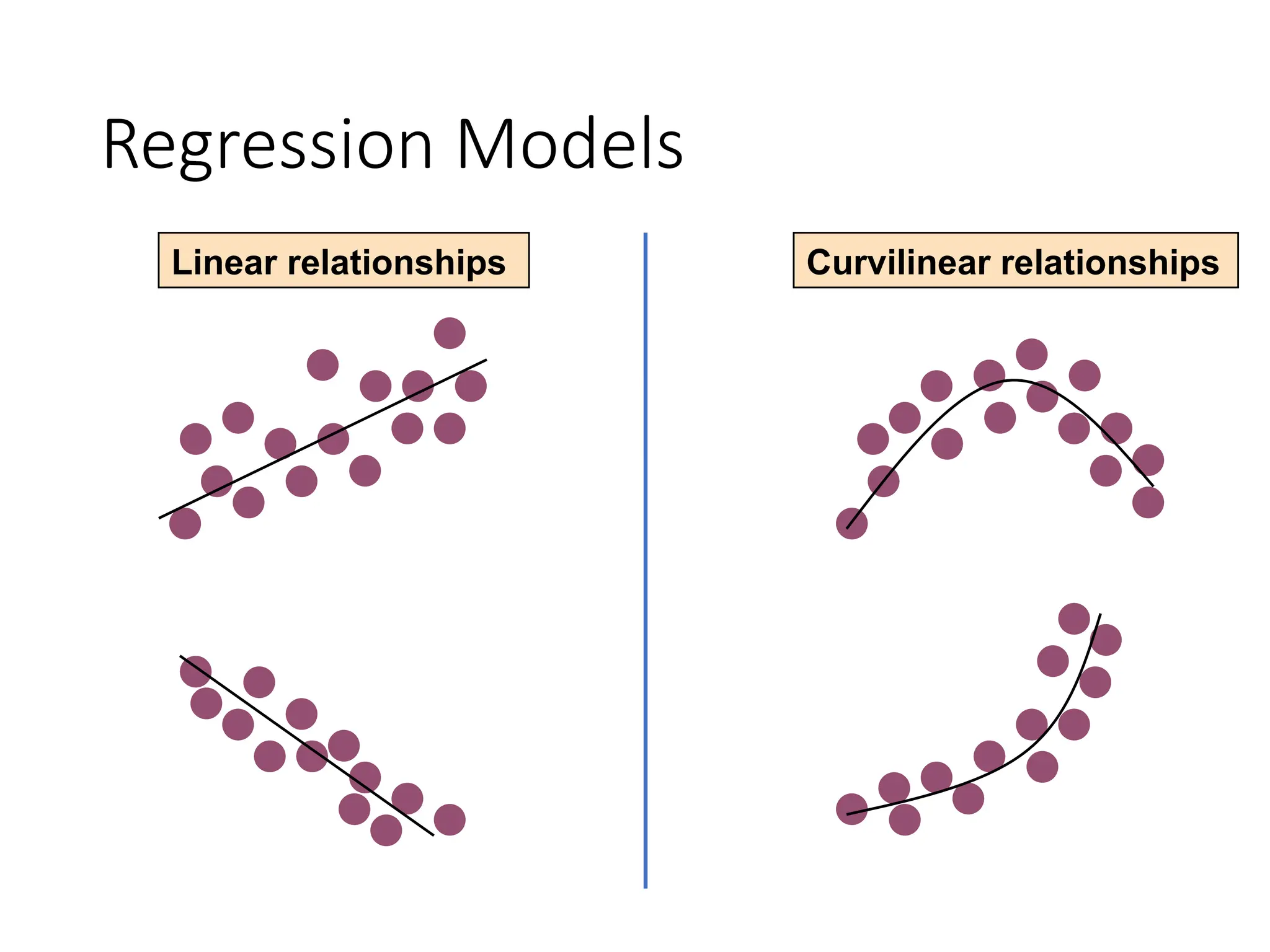SupervisedLearning_Regression introduction | PPT