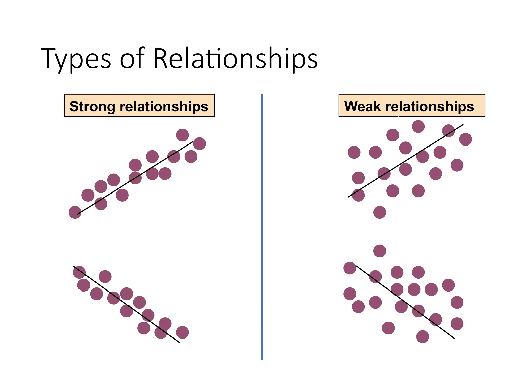 SupervisedLearning_Regression introduction | PPT